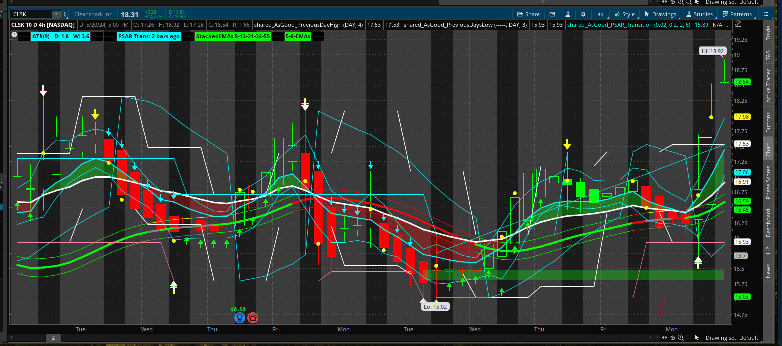 Agaig Best Trading Chart Setup For Thinkorswim Usethinkscript Community